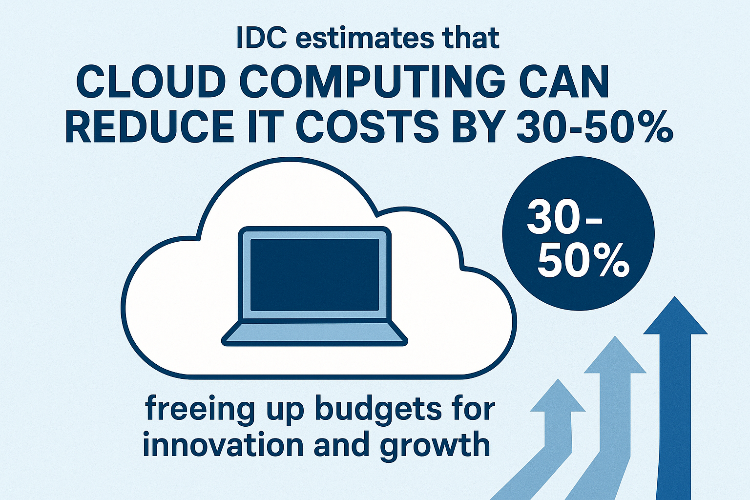 Reasons Why Cloud Computing Is the Next Big Thing